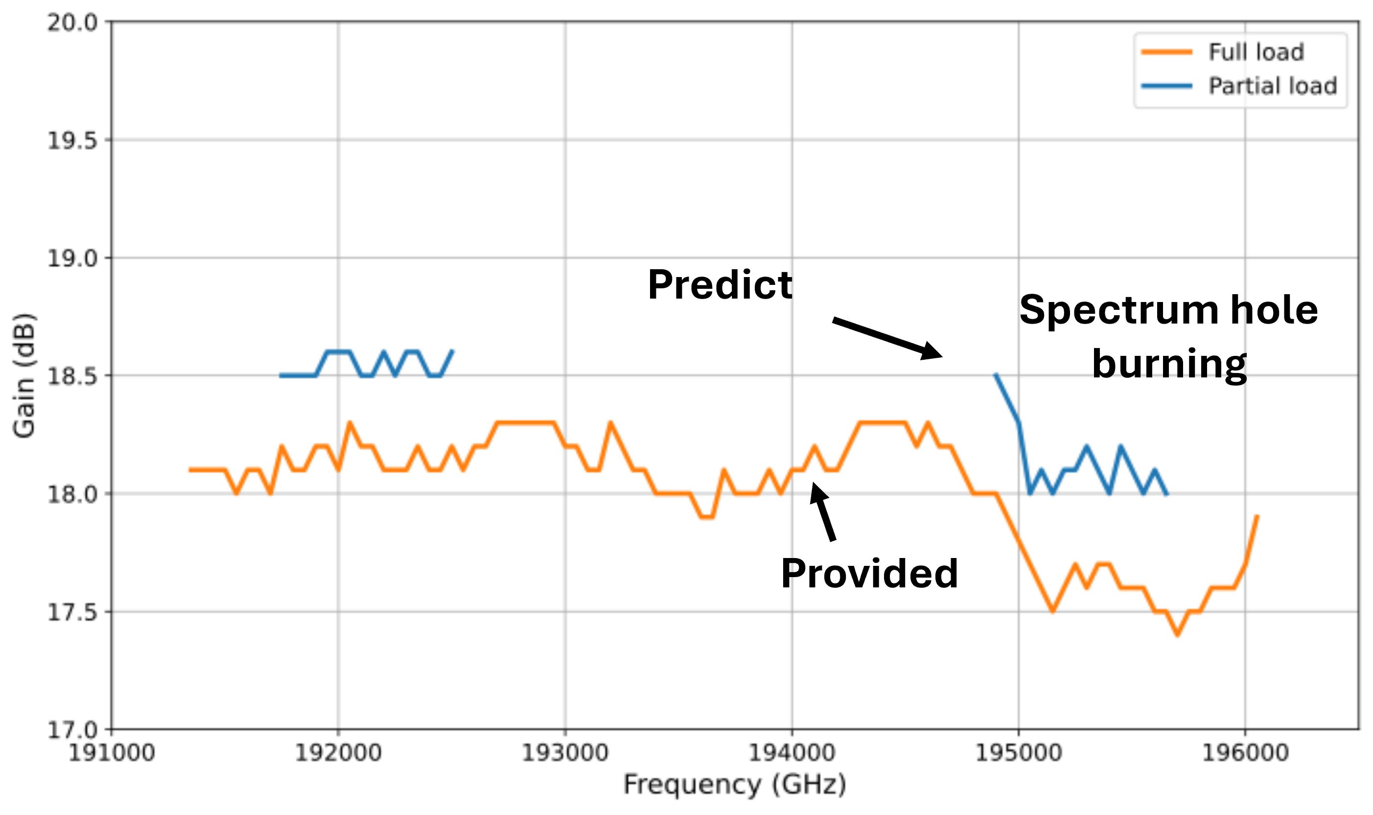 ML Challenge | OFC 2026 ML Challenge