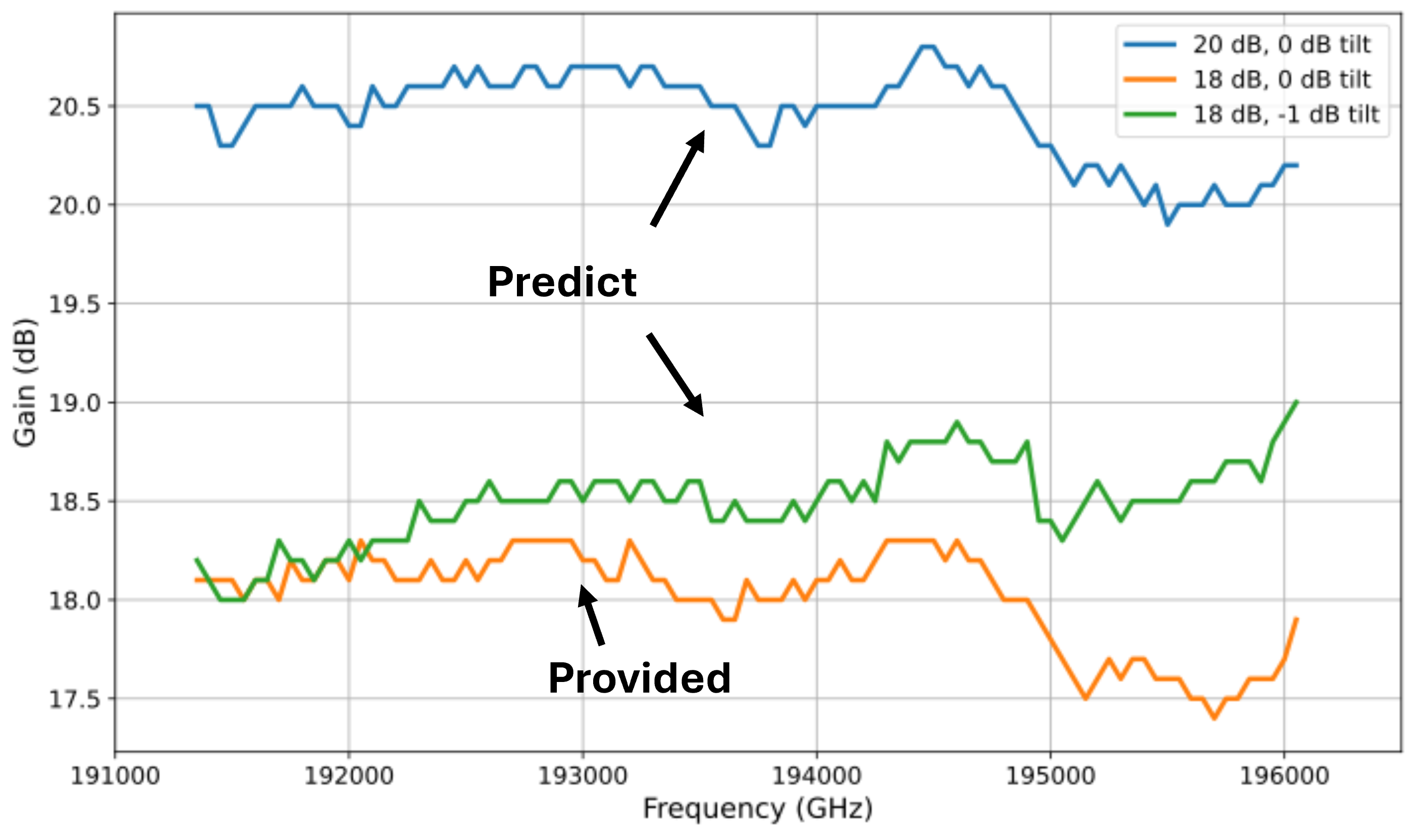 ML Challenge | OFC 2026 ML Challenge